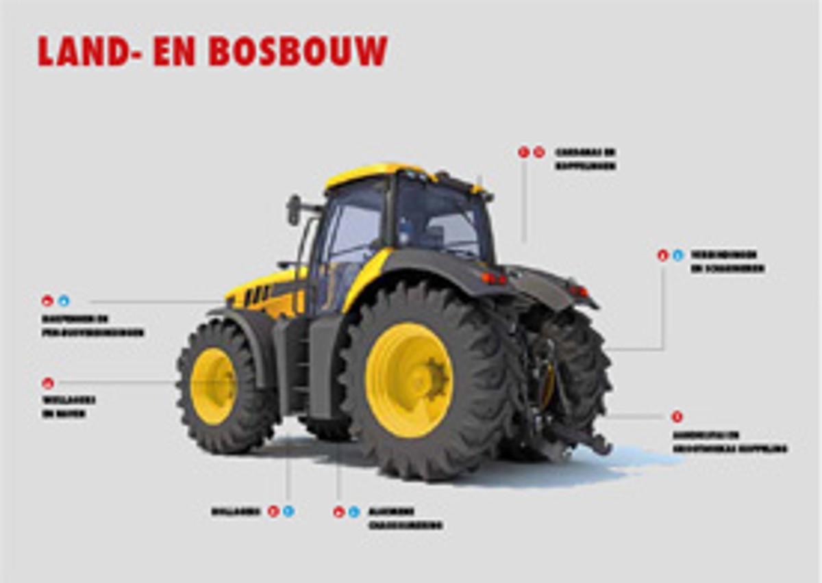 Welk smeervet gebruik ik voor welke sector? - Würth