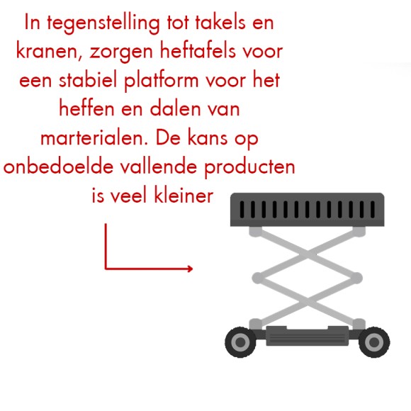 Werkplaats aanpassing - Würth